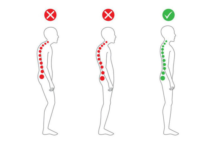 10 Most Unhealthy Habits - Factspedia