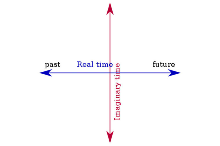 7 Things You Didn't Know About... Time - Factspedia